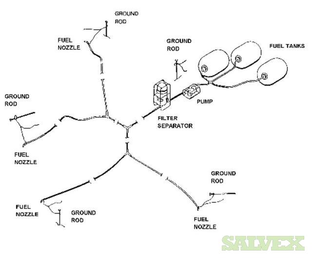 Advanced Aviation Forward Area Refueling System AAFARS Model M100A1 ...